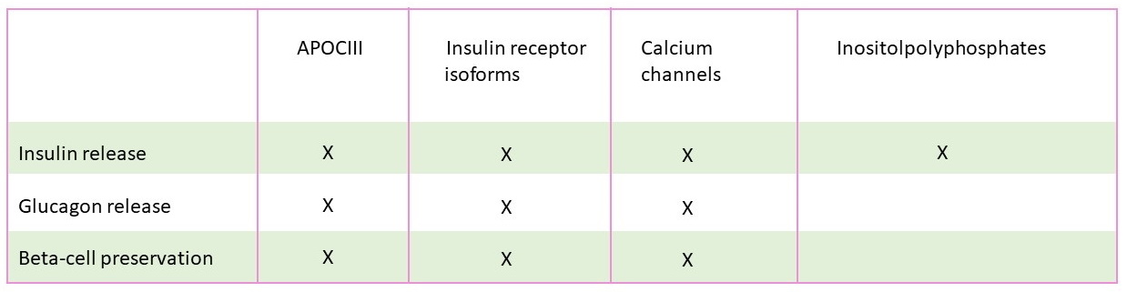Biocrine drug discovery strategy | BioCrine